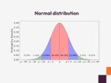 Understanding Standard Deviation Exploring The Formula And Its