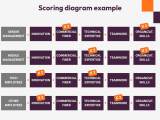 Assessment Scoring Best Practices For Consultants Hr Pointerpro