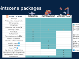 Pointscene License Packages Pointscene