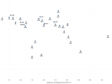 Scatterplot 1 Policyviz