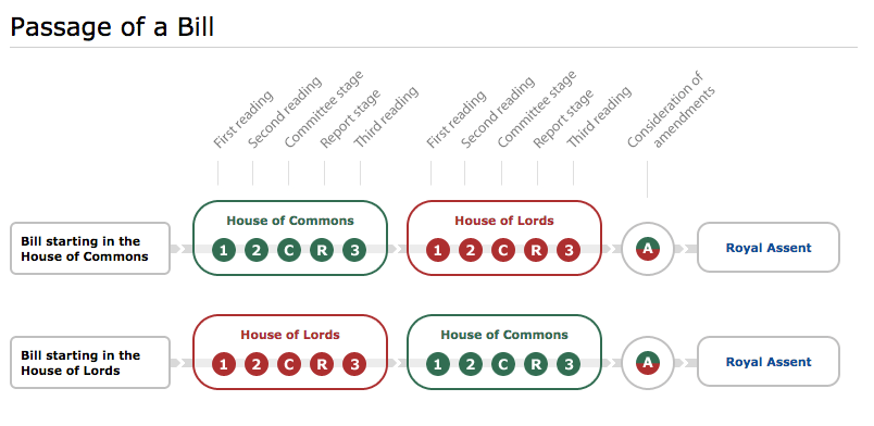 Legislative Process – Politics Teaching