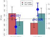 Confident About Confidence Intervals