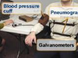 Polygraph Instrument Accessories Autonomic Nervous System