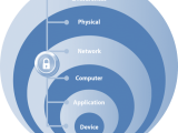 Video Clip Cybersecurity And Defense In Depth Strategy Polytron