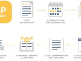 Tensorflow Natural Language Processing Nlp Project 6 Min Read Ben