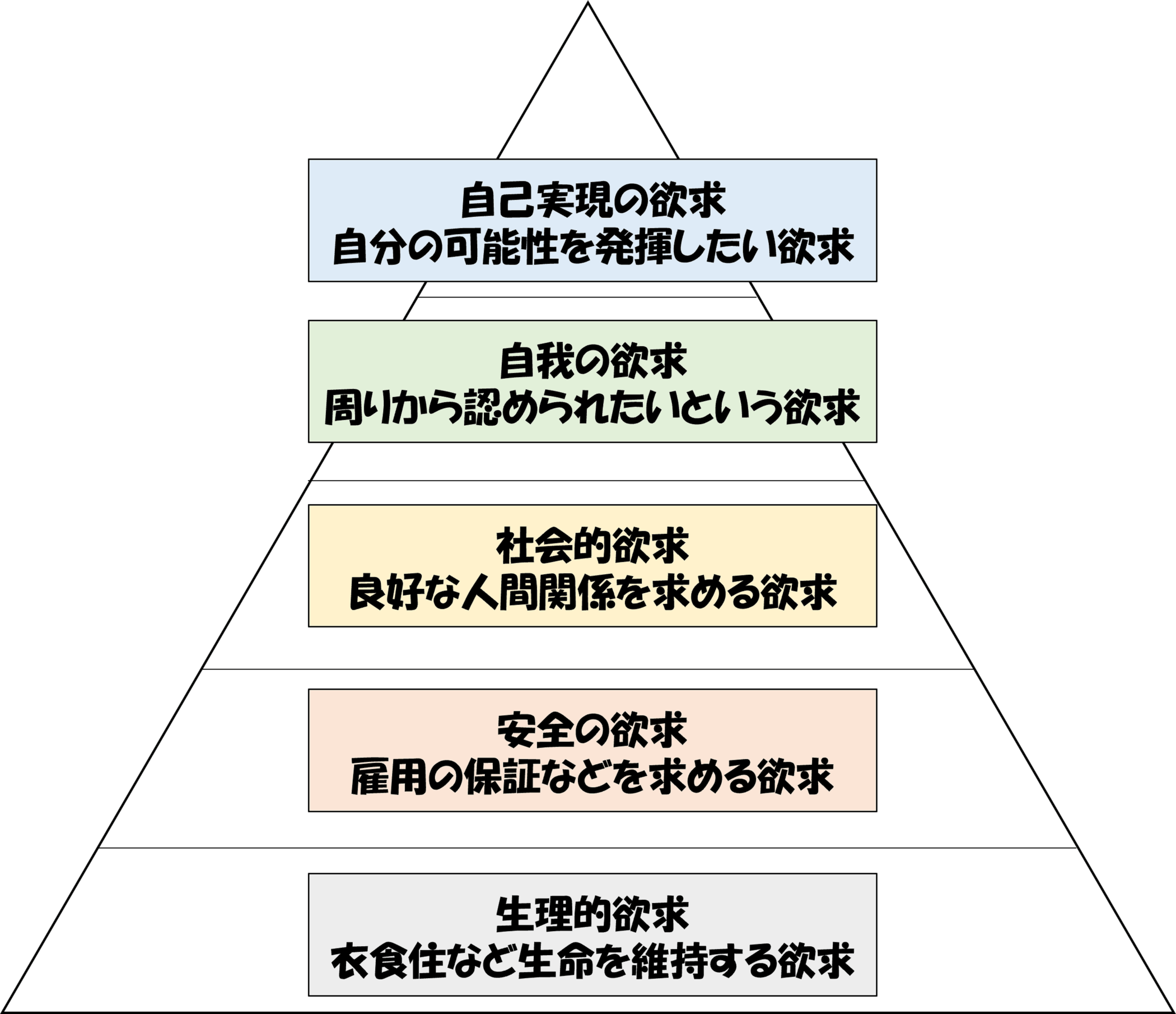 パブリシティ・人的販売について|プロモーション戦略(企業経営理論) 経営コンサルタントの実務や中小企業診断士試験の情報を全力発信!