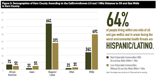 Fracking chart – Ponder Publishing