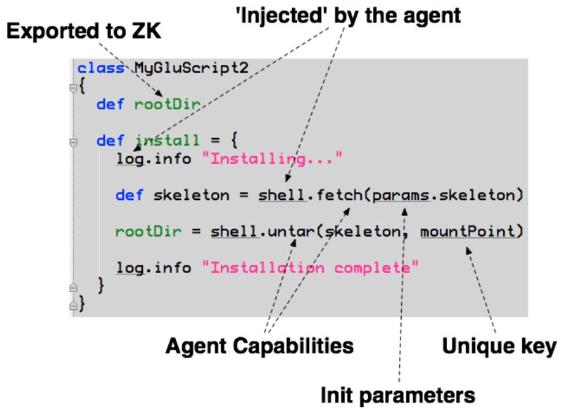 Github Mrcieu Glu Usageexample Usage Example For The Glu Tool - Creative Mobile City Designs | Free Download