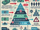 Ponzi System Explained Trading Systems Analysis