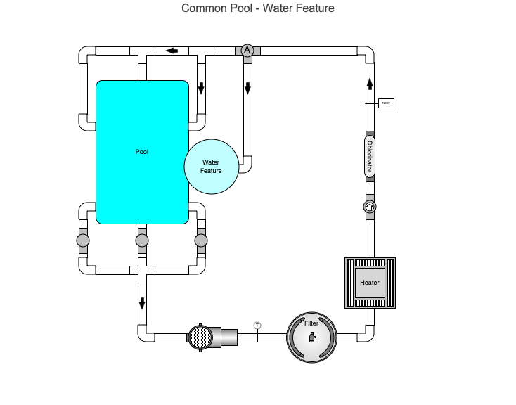 Flow Configurations – Start Here – Knowledge Base – Poolside Tech