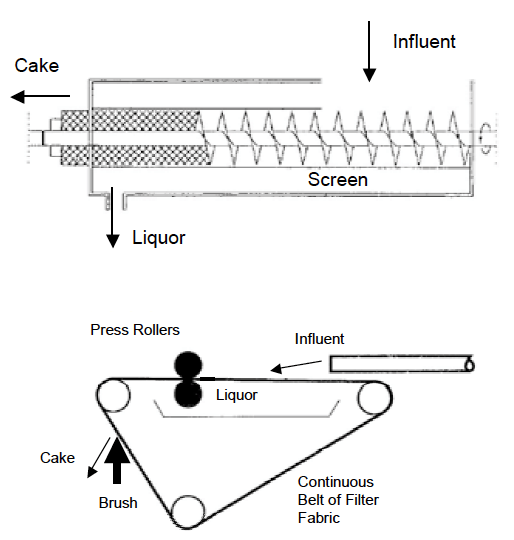 Solids separation in manure handling systems - Pork Information Gateway