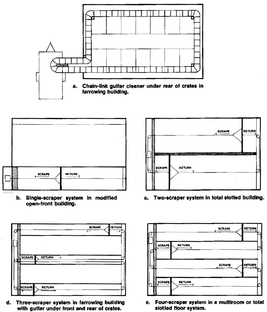 Scraper Systems for Removing Manure From Swine Facilities - Pork ...