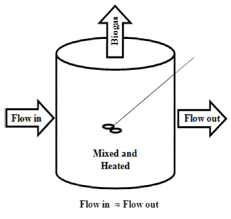 What Every Pork Producer Should Know about Anaerobic Digestion - Pork ...