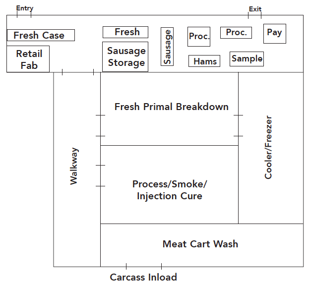 Case Studies Of Value Added Pork Production & Marketing - Pork ...