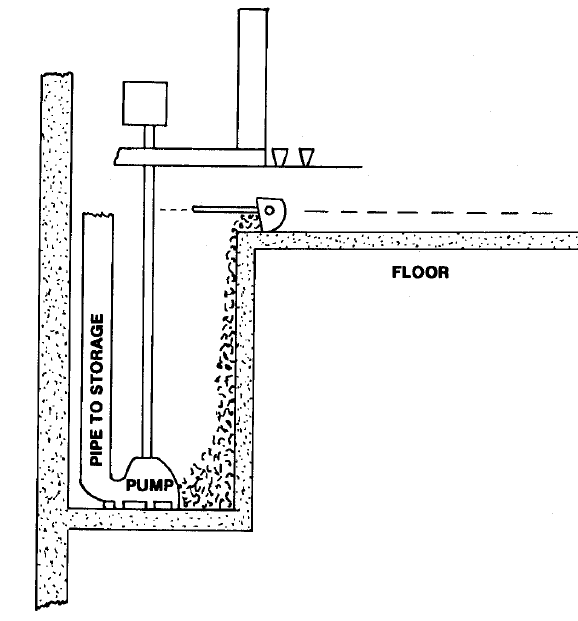 Scraper Systems for Removing Manure From Swine Facilities - Pork ...