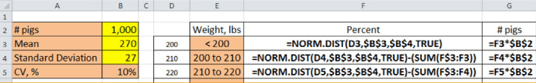 Marketing Pigs - Pork Information Gateway