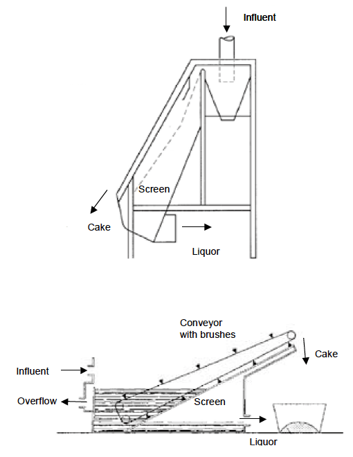 Solids separation in manure handling systems - Pork Information Gateway