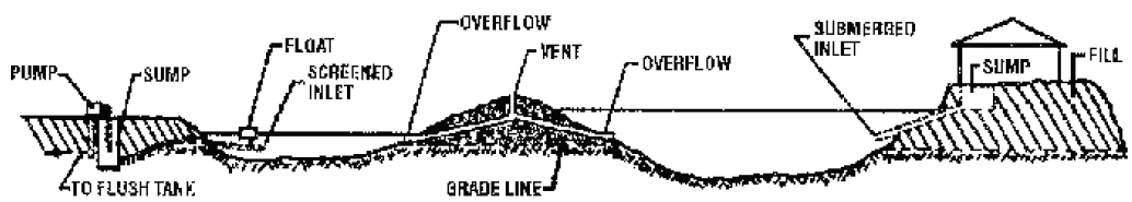 Recirculation Systems for Manure Removal - Pork Information Gateway