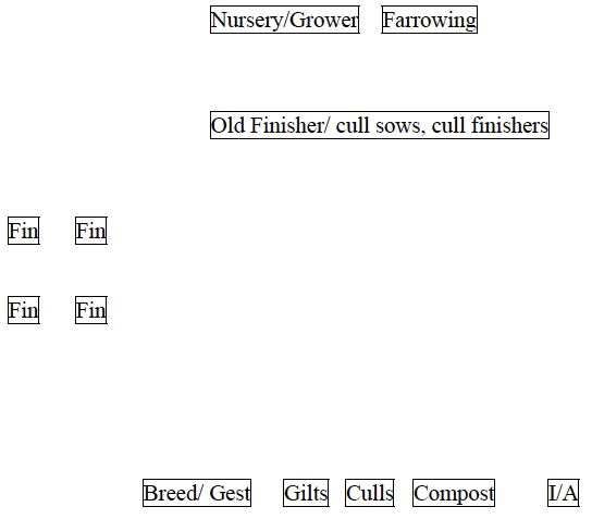 Gilt Development Protocol - Pork Information Gateway