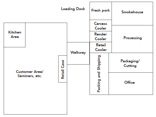 Case Studies Of Value Added Pork Production & Marketing - Pork ...