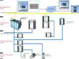 Building Management System Porphyra