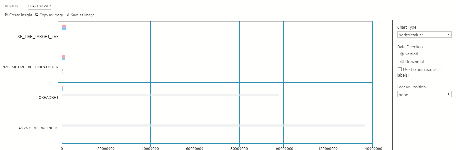 Building Custom Dashboard Widgets in SQL Operations Studio – Port 1433