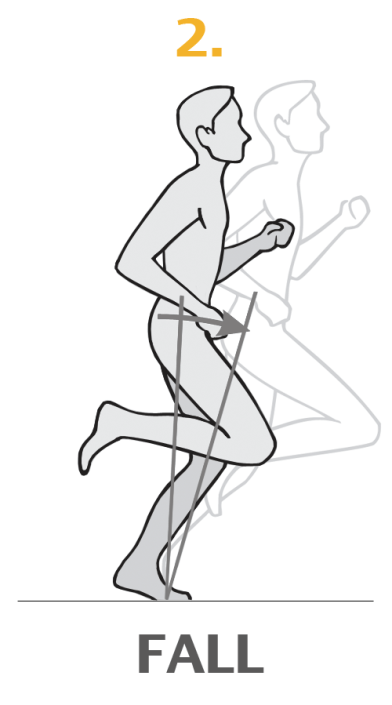 Improve Your Running Technique with the Pose Method®.