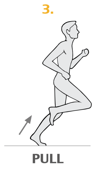 Improve Your Running Technique with the Pose Method®.