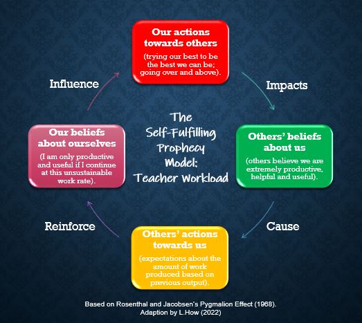 Teacher workload; are you a self-fulfilling prophecy? - Positive Young ...