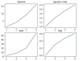 Matplotlib Hàm Subplots