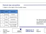 Indonesia Postal Zip Codes