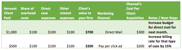 Legal Client Value Formula (Free Template) | Postali