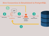 Postgresql Connection To Database Postgreshelp