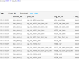 Dwh Design Patterns In Practice Logging As An Essential Part Of The