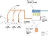 Dust Collector System Design An Overview Design Operation Tips For