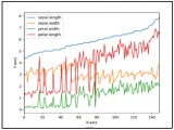 Creating Plot Visualization Using Python In Power Bi