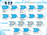 Joining The Powercode Family Powercode