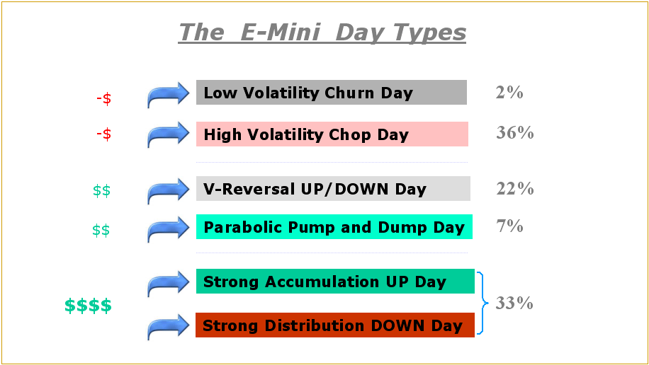 Understanding How Different Market Day Types Affect Trading ...