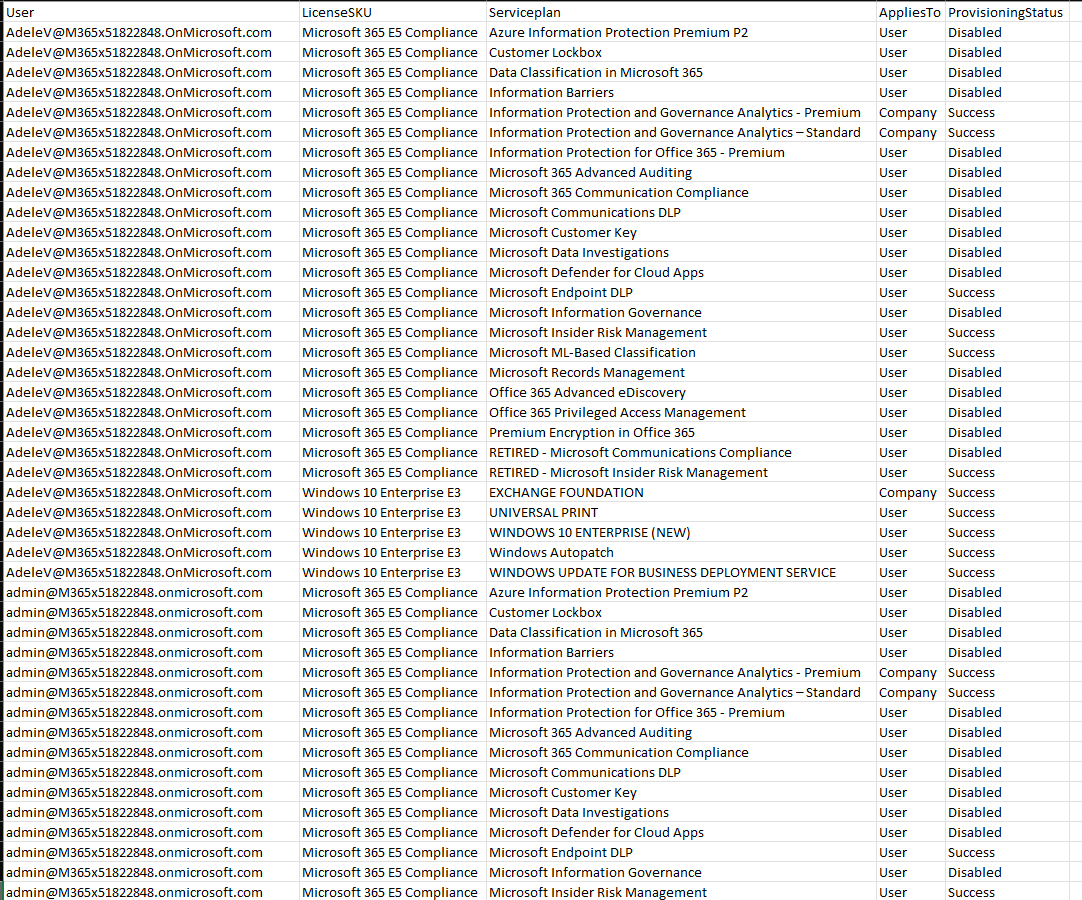 PowerShell is fun :)Microsoft 365 License overview per user