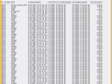 Using Powershell To Discover Information About Your Microsoft Sql Servers