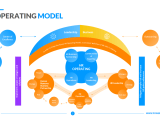 Hr Operating Model Download 127 Hr Templates Powerslides邃
