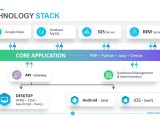 Tech Stack Diagram Template