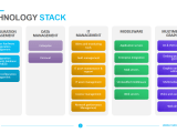 Technology Stack Template