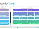 Technology Stack Template
