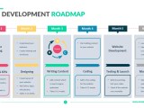 Web Development Roadmap Download 129 Roadmap Templates