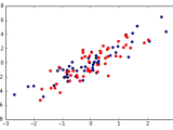 Fancy Indexing Python For Economics And Business Research