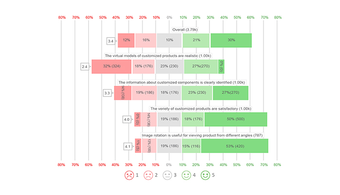 5 Point Likert Scale Analysis Interpretation And Examples 2022 5-point-likert-scale-analysis-interpretation-and-examples-2022