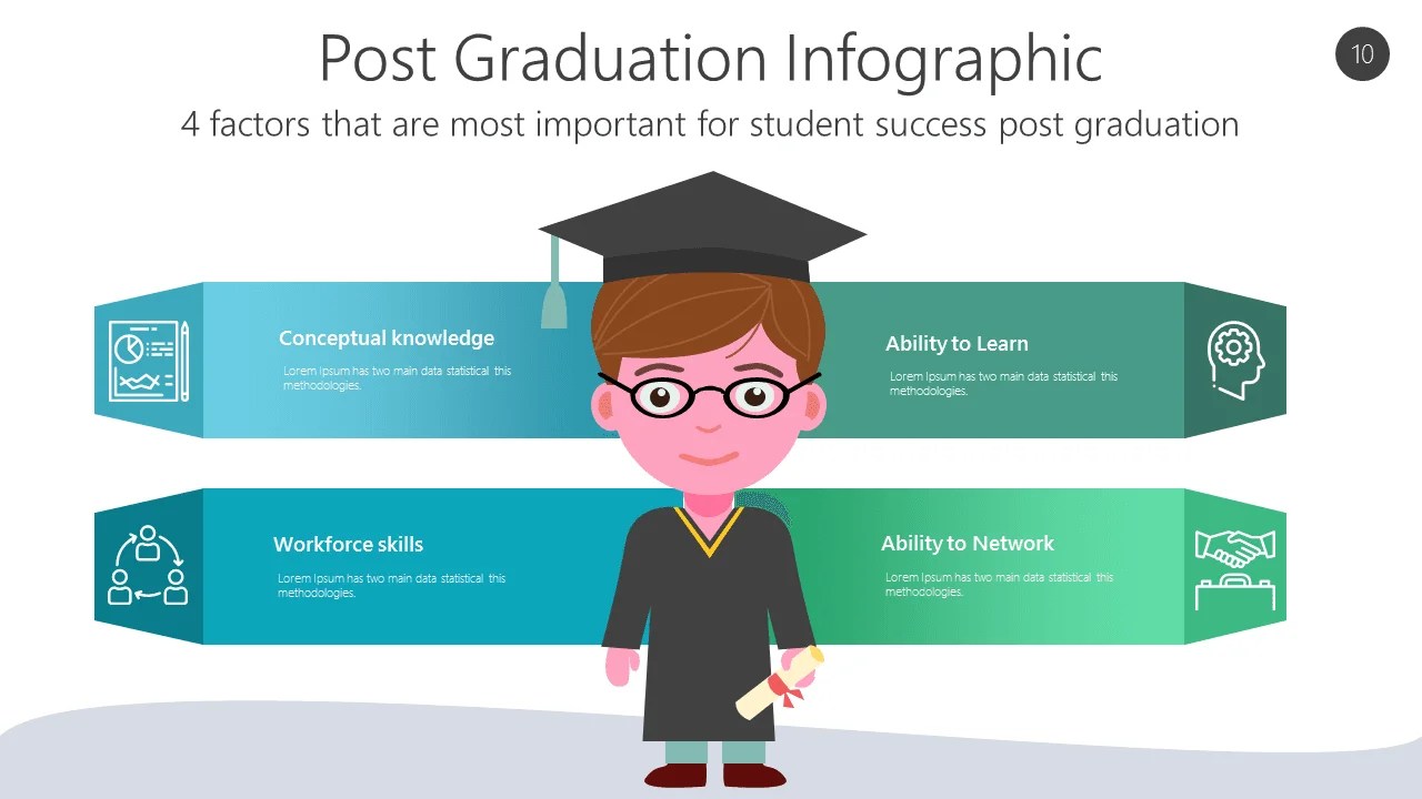 Post Graduation Infographic | PPT Infographics