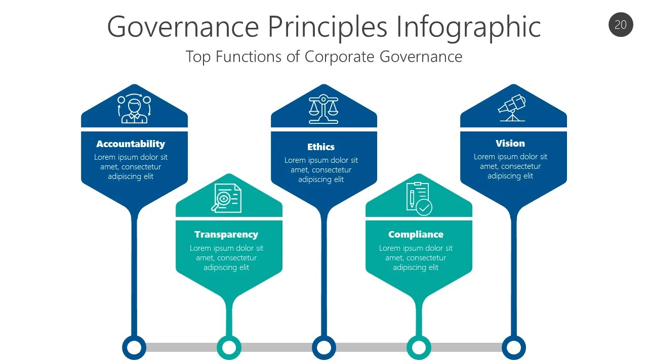 Governance Principles Infographic PowerPoint Template