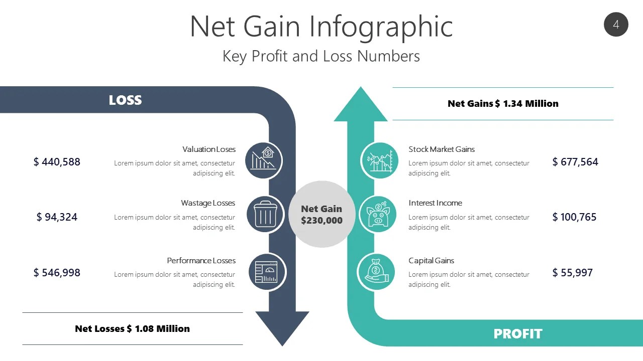 Net Gain Infographic | PPT Infographics